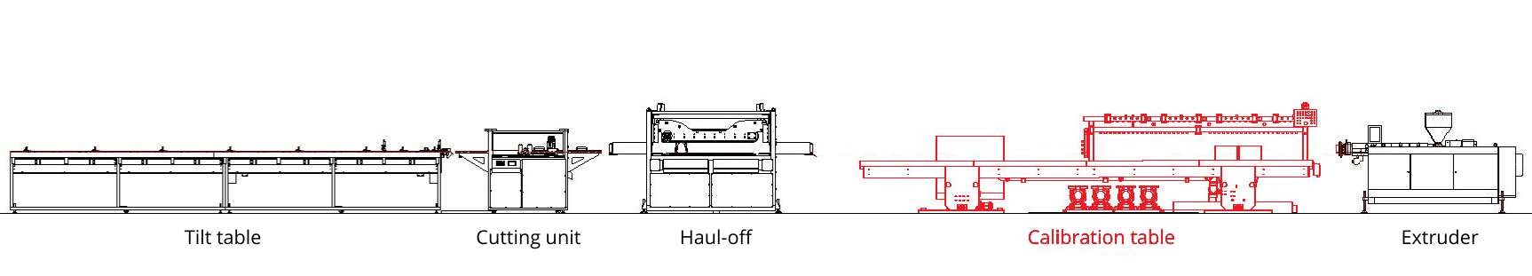 Calibration Tables - Baruffaldi