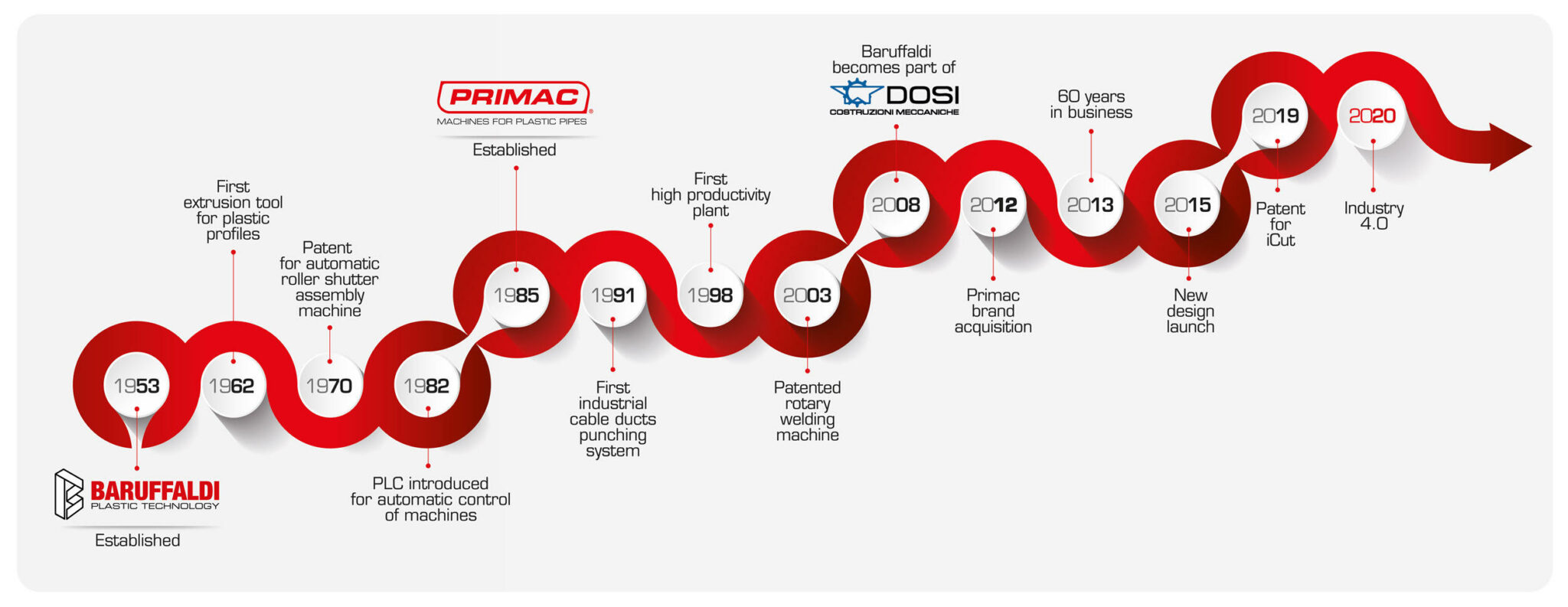 Company - Baruffaldi
